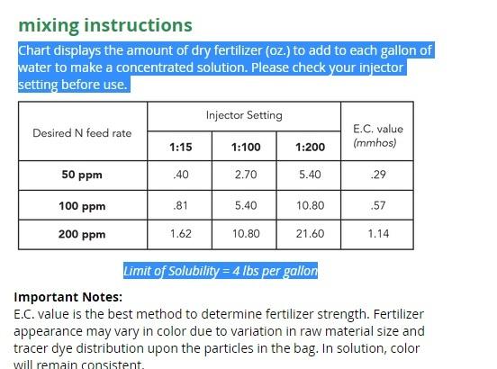 Jacks High Performance Fertilizer use with Ortho Dial N Spray in the ...