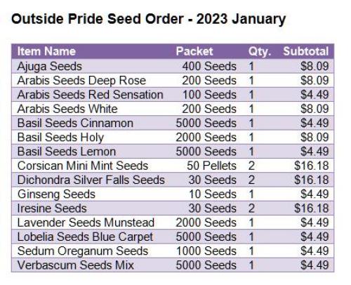 2023 Seed Orders (Outside Pride & Seed Savers Exchange) in the Mid ...