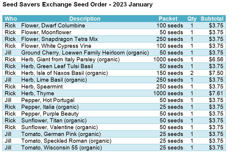 2023 Seed Orders (Outside Pride & Seed Savers Exchange) in the Mid ...