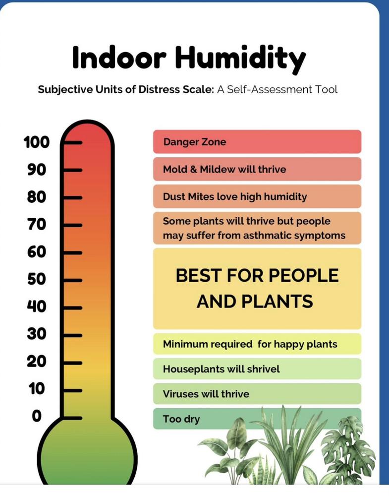 Indoor Humidity chart for house plants. A self assessment tool. in ...